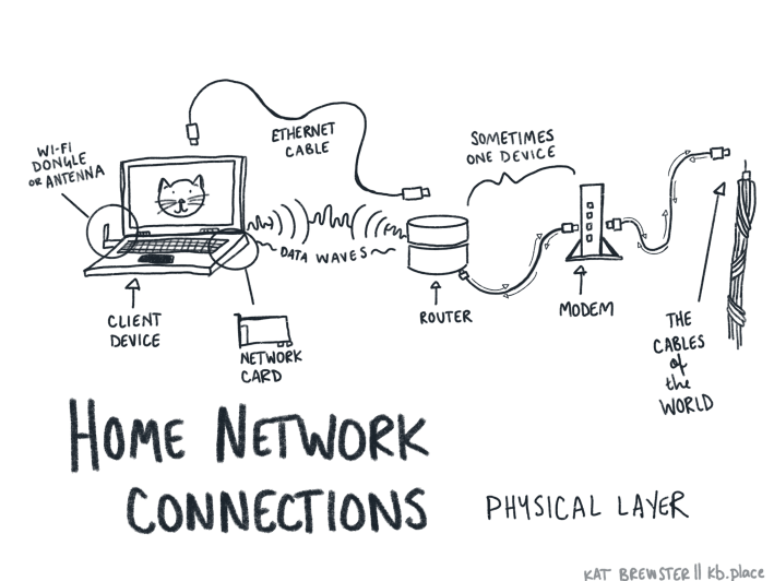 How The Internet Works | Defector