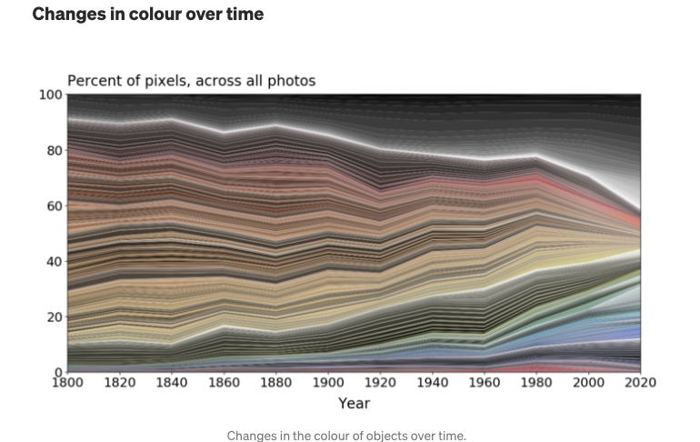 Is Everything Really Grayer Than It Used To Be? | Defector