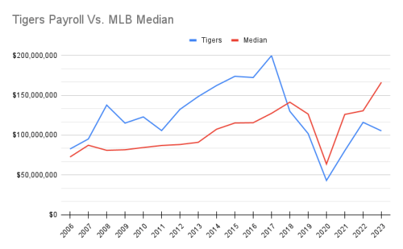 Miguel Cabrera Was Always Worth It | Defector