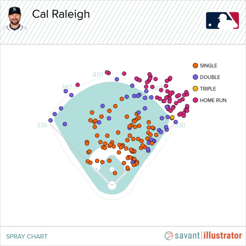 The Rime Of The Big Dumper, Or How And In What Manner Cal Raleigh ...