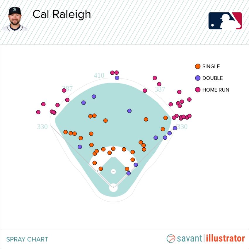 The Rime Of The Big Dumper, Or How And In What Manner Cal Raleigh ...